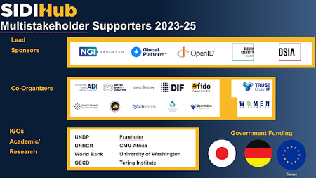 アイデンティティのデジタル・コモンズを構築する - SIDIHub | 事務局ブログ | OpenID ファウンデーション・ジャパン