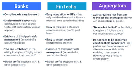 OpenID Foundation、Financial Data Exchange Summitでのプレゼンテーション | 事務局ブログ | OpenID ファウンデーション・ジャパン